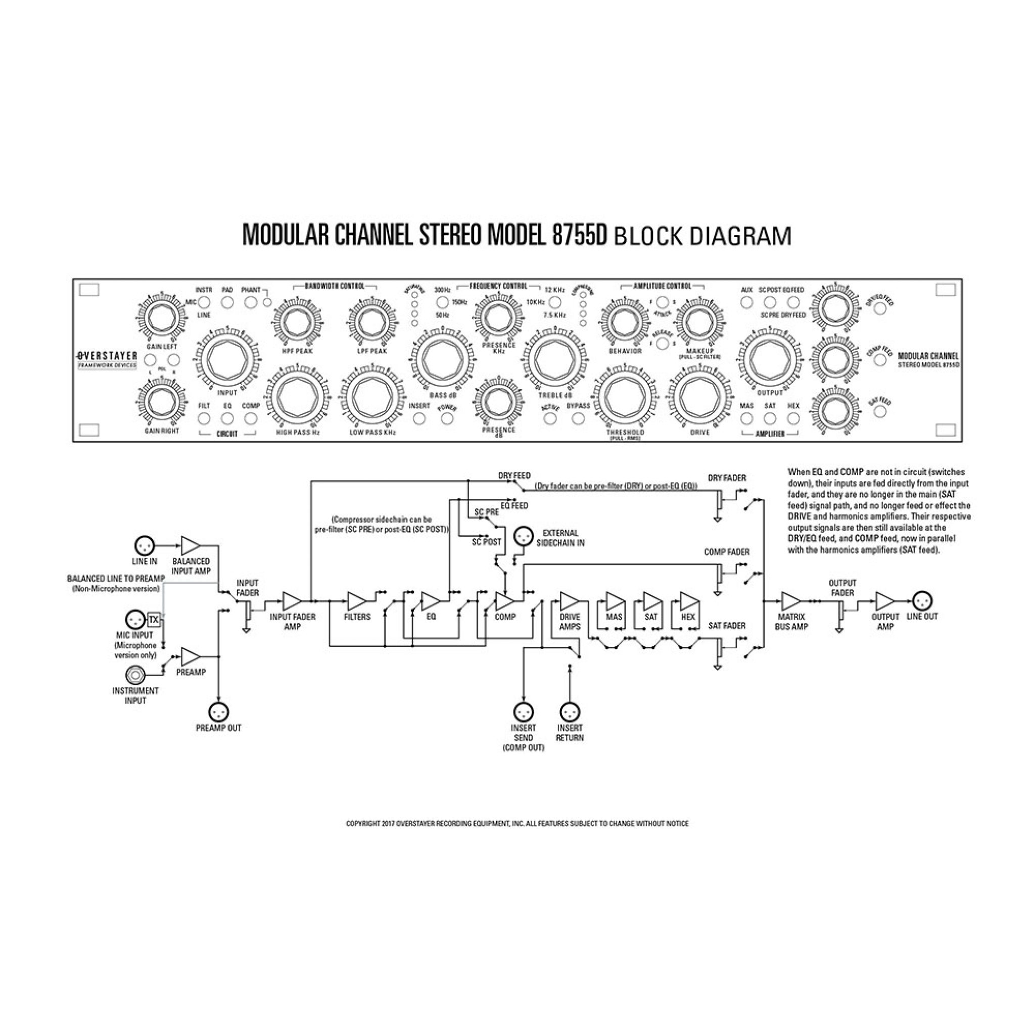Overstayer Modular Channel Stereo Model 8755DM - AWAVE