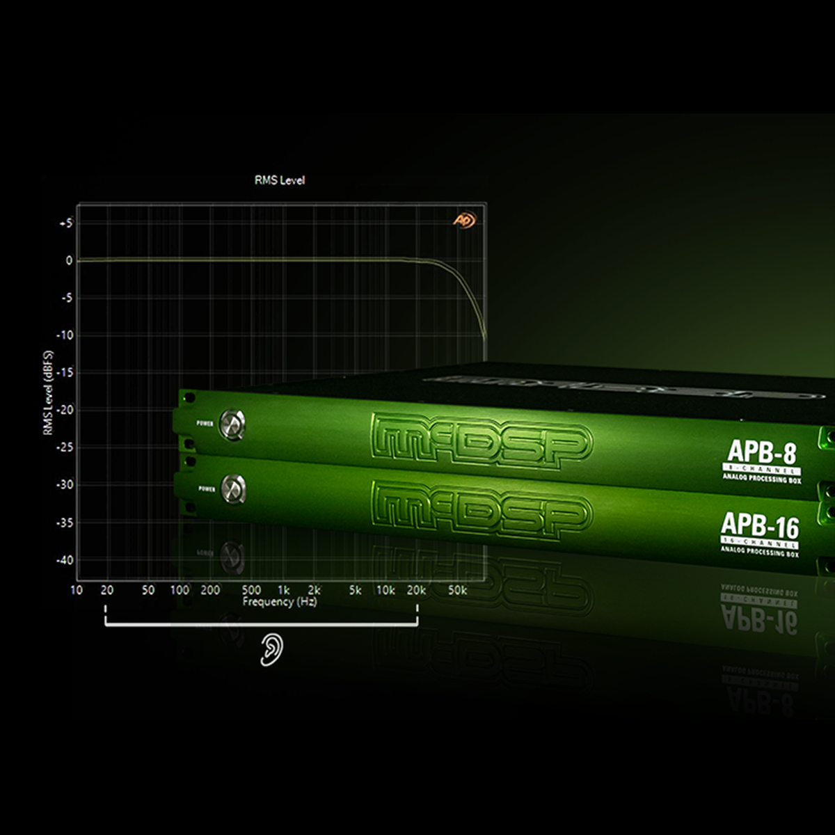 McDSP - Let's Talk APB Specs! - AWAVE