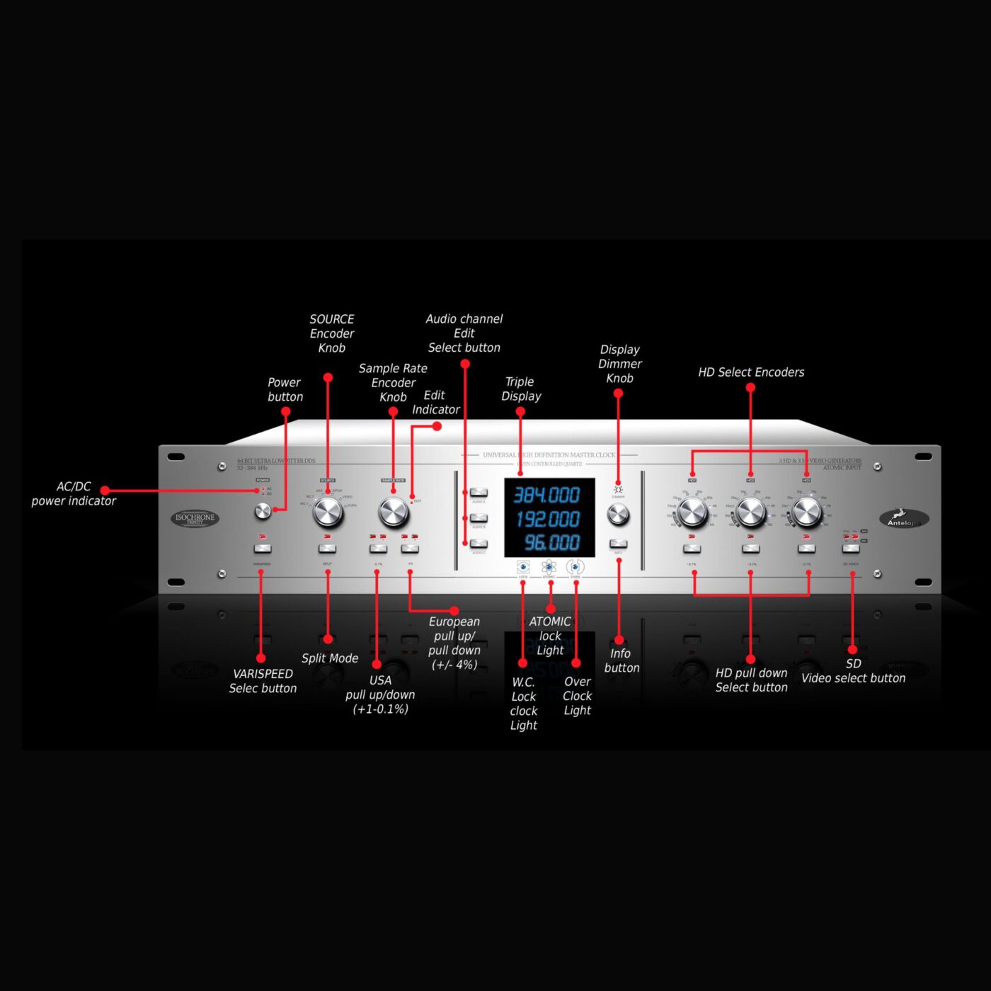Antelope Audio Isochrone Trinity 384 kHz HD Master Clock - AWAVE