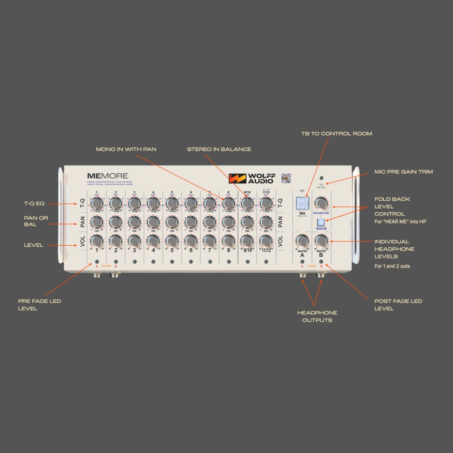 Wolff Audio MeMore - The Ultimate All-Analog Personal Monitor Mixer - AWAVE