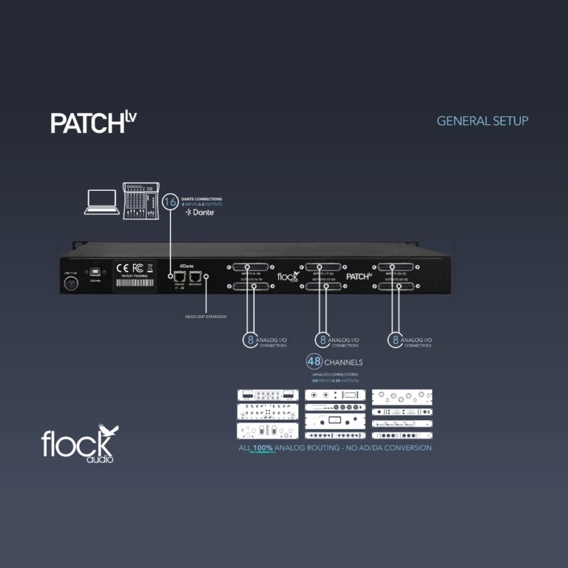 Flock Audio PATCH LV - Digitally Controlled Analog Patch System - AWAVE
